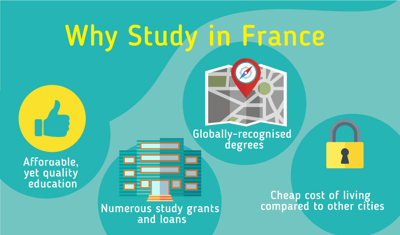 Study in France - Intakes - ENGLISH TAUGHT - IELTSNPTE